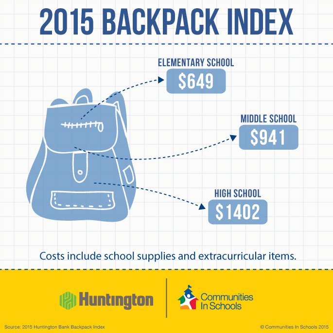 Back to School Wallet Busters | Creating Assets Savings & Hope (CASH)